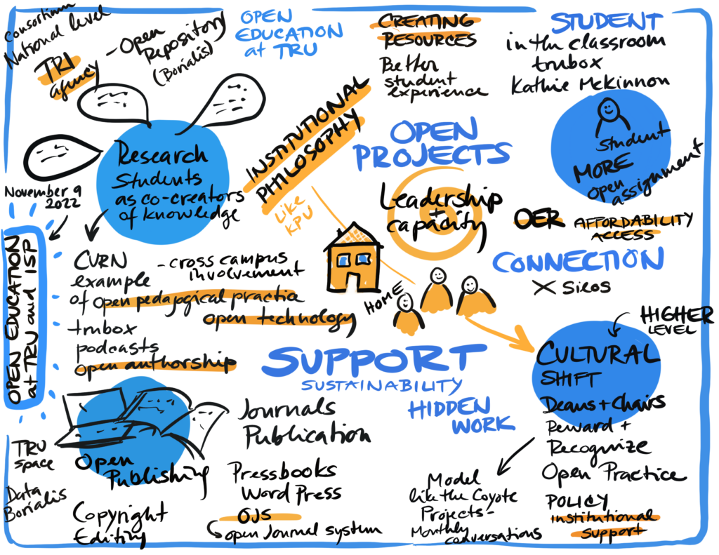 Application Form – TRU Open Press Plan