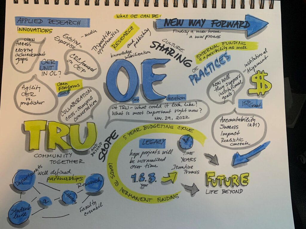 Application Form – TRU Open Press Plan